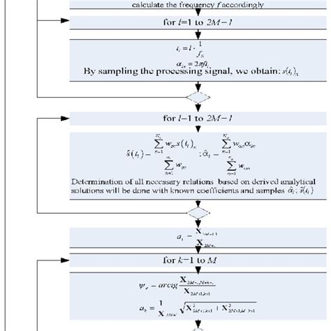 Simulink Models Of Clock Jitter Ktc And Flicker Noise And Op Amp