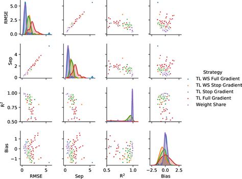 Figure 1 From Deep Learning For Chemometric And Non Translational Data Semantic Scholar