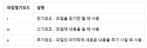 점프 투 Python Note 파일 읽고 쓰기