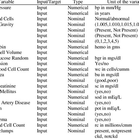 Input And Output Data From Uci Dataset 31 Download Scientific Diagram