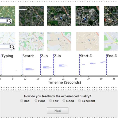 Illustration Of Traditional Web Model Vs Ajax Web Model In Traditional Download Scientific