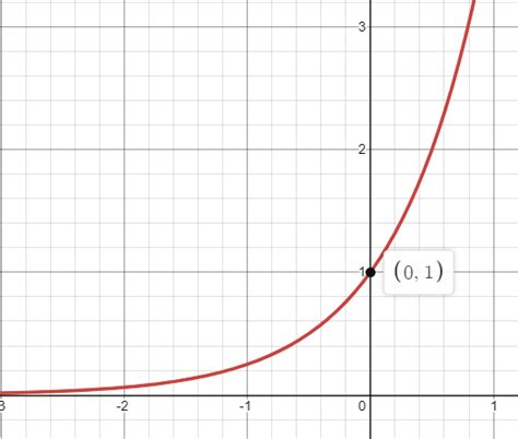 graph each function state whether it is increasing or decre quizlet