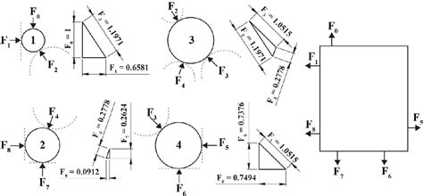 Figure 1 From Free Body Model For Tolerance Analysis Of Rigid Parts With Manufacturing Signature