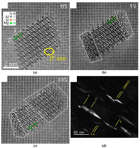In Situ Atomic Scale Observation Of Dislocation Climb And 47 Off