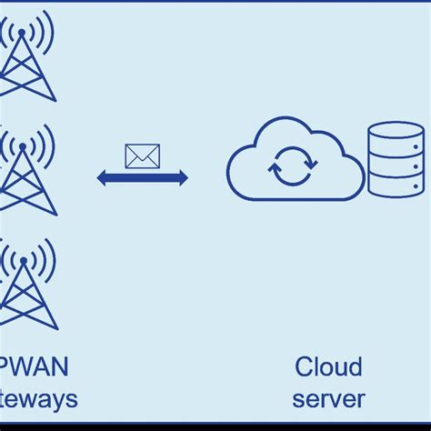 1 General Lpwan Architecture Download Scientific Diagram
