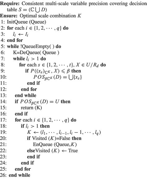 Optimal Scale Selection For Consistent Multi Scale Variable Precision Download Scientific