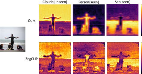 Figure 1 From Language Driven Visual Consensus For Zero Shot Semantic