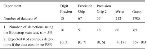 table 1 from automatic scan test for detection of functional connectivity between cortex and