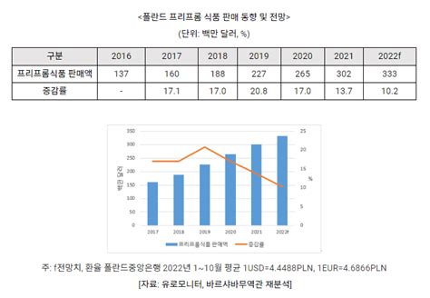 Emerics 신흥지역정보 종합지식포탈