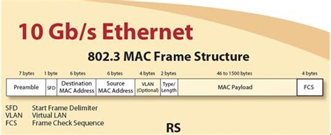 基于fpga万兆网udp传输verilog实现 Csdn博客