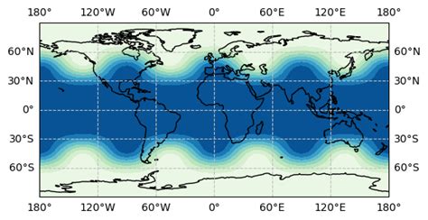Visualization Part Ii — Dkrz Python Course 90 Documentation