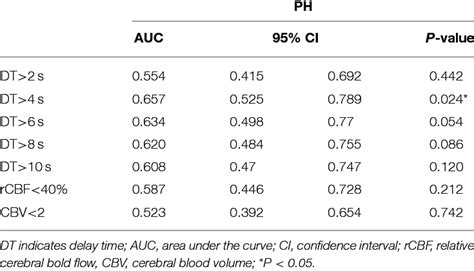 Receiver Operating Characteristic Analysis Download Table
