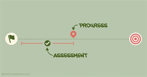 Designing Learning Roadmaps