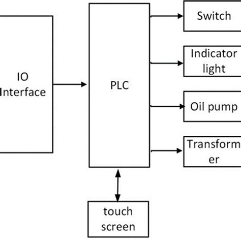 General Diagram Of Automatic Oil Purification Download Scientific