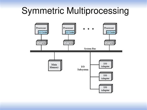 chapter 4 threads smp and microkernels ppt download
