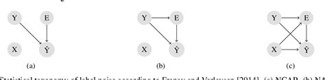 Figure 1 From Label Noise Detection Under The Noise At Random Model