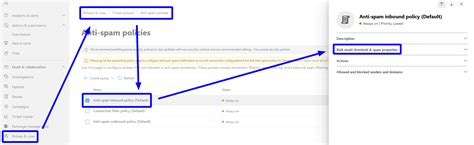 How To Improve The SPF Protection Technical Support