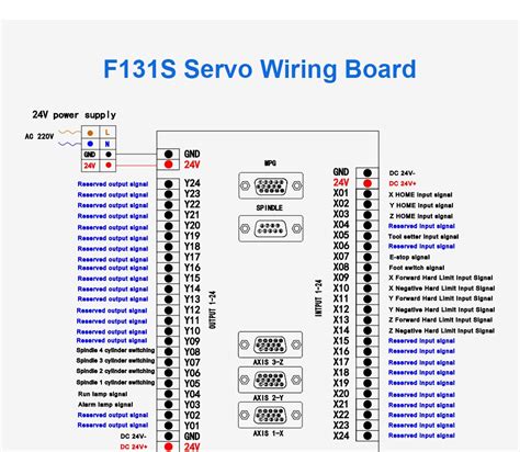 Aubalasti CNC DSP Controller F131 Support Servo And Stepper 3Axis Eng Wavetopsign
