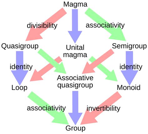 Semigroup Wikiwand