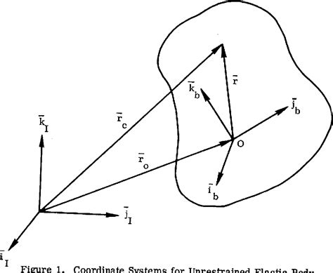 Figure 1 From Analysis And Design Of Space Vehicle Flight Control Systems Volume Xv Elastic