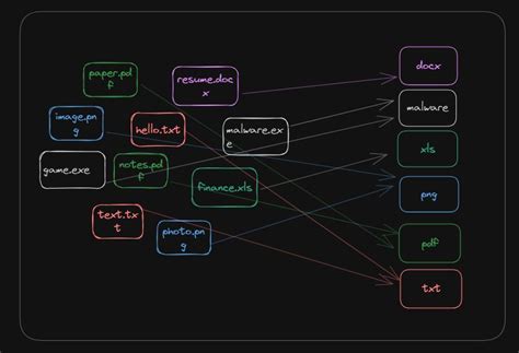 Shaikh Mohammad Faris On Linkedin This Is A Script Which When Run Makes New Folders For All
