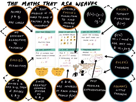 Rsa Maths Worked Out Pdf