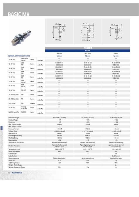 Datalogic Proximity Sensor Is 12 A1 03 At Rs 1090piece Proximity