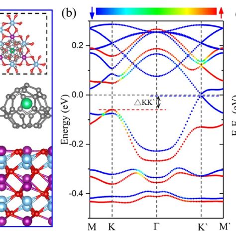 Schematic Illustration Of The Synthesis Of 2d Mof Nanosheets Nus‐8 Download Scientific