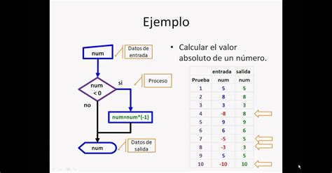 Estructuras Secuenciales