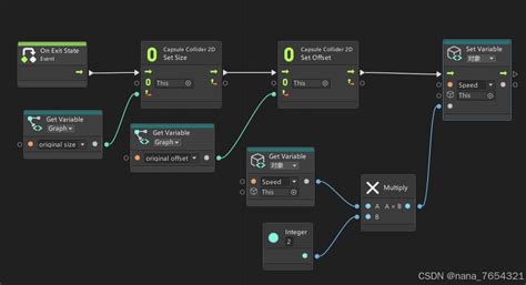 Fox Visualscriptingunity小狐狸可视化编程）unity Frontcheck Csdn博客