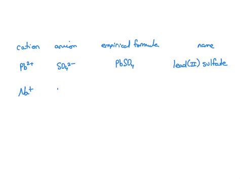 Solved Fill In The Name And Empirical Formula Of Each Ionic Compound That Could Be Formed From
