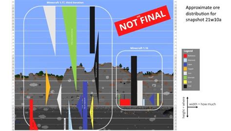 Minecraft Java Edition Snapshot 21w10a Adds Lush Caves Biome From Caves And Cliffs Update