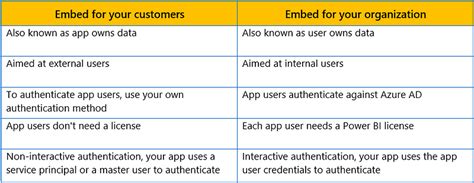 Demystifying Power Bi — Apis And Embedded Analytics For Developers Bits2bi