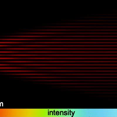 Evolution In A Waveguide Array Where Each Waveguide Exhibits The Same Download Scientific