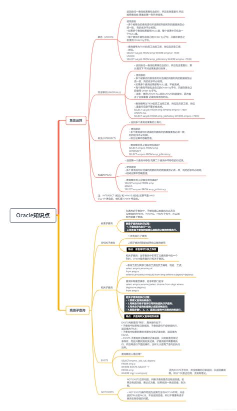 Oracle数据库学习思维导图oracle数据库体系结构思维导图 Csdn博客