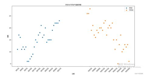 Python Matplotlib在指定横坐标某个点处做标记 Matplotlib绘图横坐标mob6454cc70219b的技术博客51cto博客