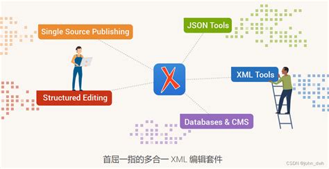Oxygen Xml Editor 250x Crackoxygen 框架 Csdn博客