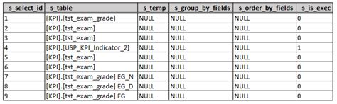 Sample Records For Select Table Download Scientific Diagram