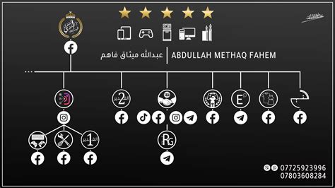 Abdullah Methaq Fahem