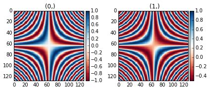 Data Visualization HyperSpy Documentation