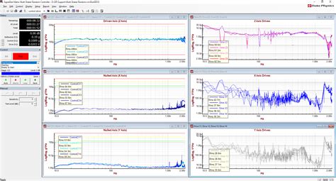 Advanced Multi Shaker Control And Limiting Vibration Testing Products Data Physics Corporation