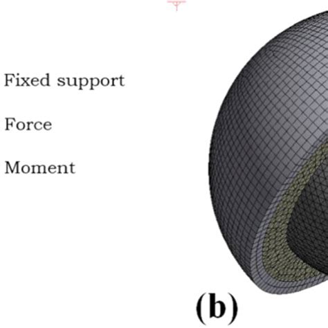 A Boundary Conditions Applied To The Models B Meshed Model Download Scientific Diagram