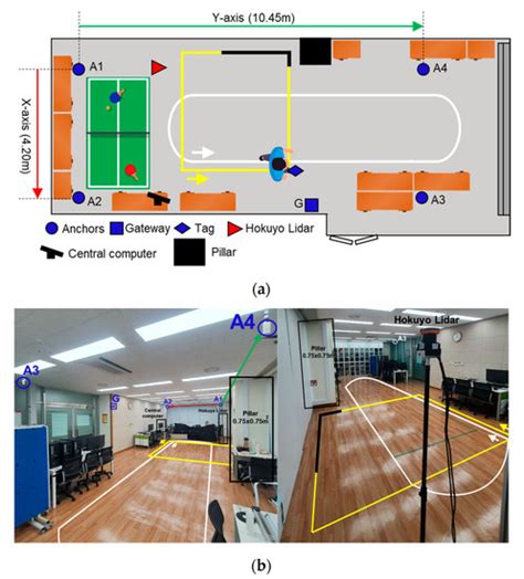 A Low Cost Foot Placed Uwb And Imu Fusion Based Indoor Pedestrian Tracking System For Iot