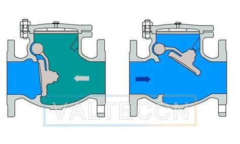 What Is The Use Of Swing Check Valve Valteccn