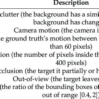 Attribute Annotation In Dataset Download Scientific Diagram