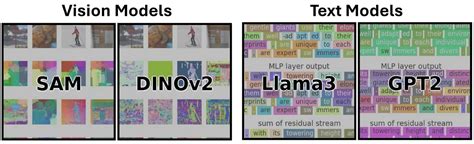 Install And Quick Start Nyström Normalized Cuts Pytorch