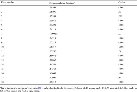 Table 3 From Diagnosis Of Atrial Fibrillation Using Machine Learning With Wearable Devices After