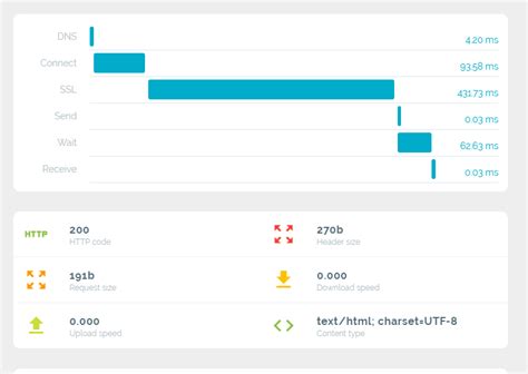 certbot ssl taking too much time on nginx server server fault