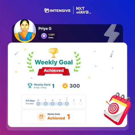 Priya Gunascelan On Linkedin Learningprogress Nxtwave Ccbp Consistency