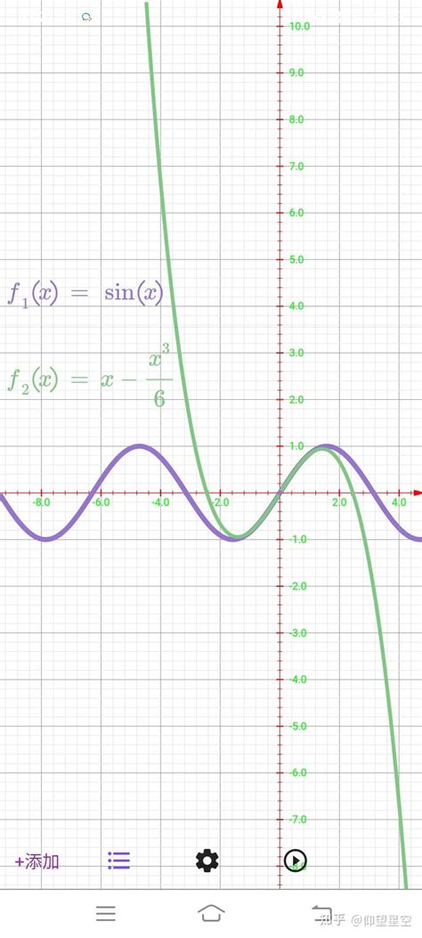 常用函数图像 知乎 常用函数图像 知乎